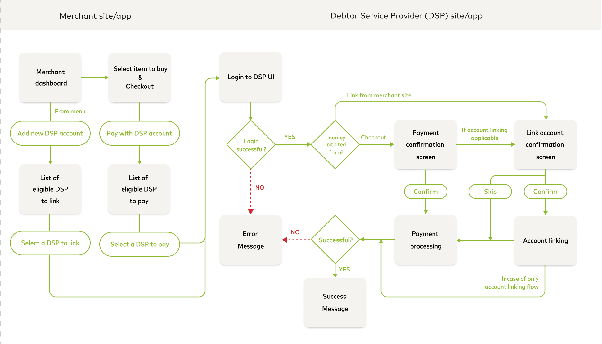 Mastercard Developers