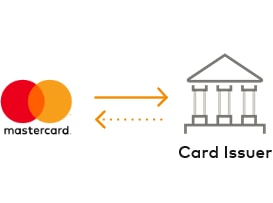 Mastercard Developers