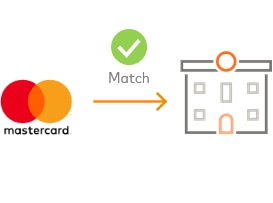 Mastercard Developers