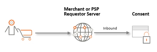 Mastercard Developers