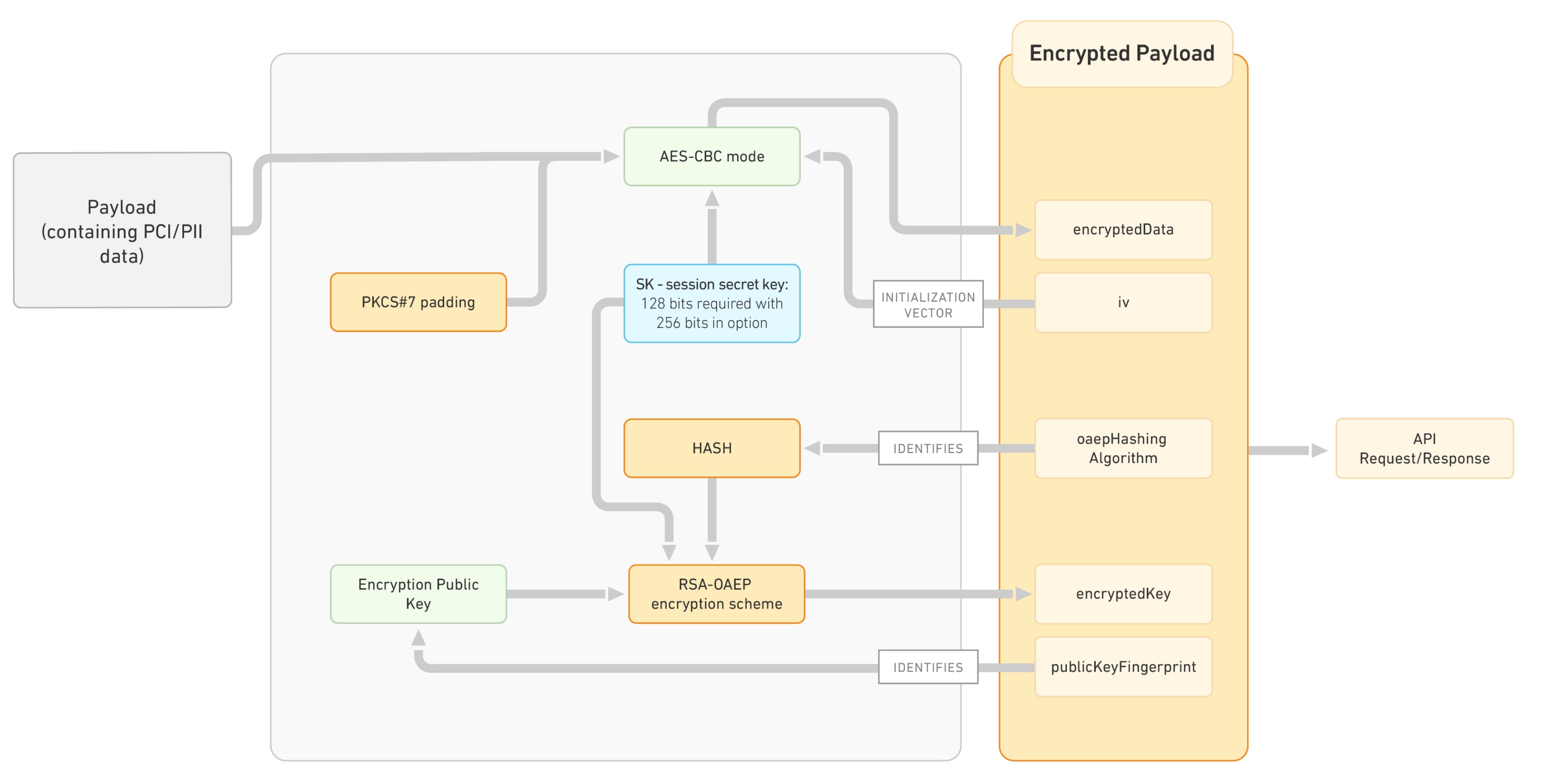 Mastercard Developers