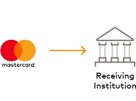 Mastercard Developers