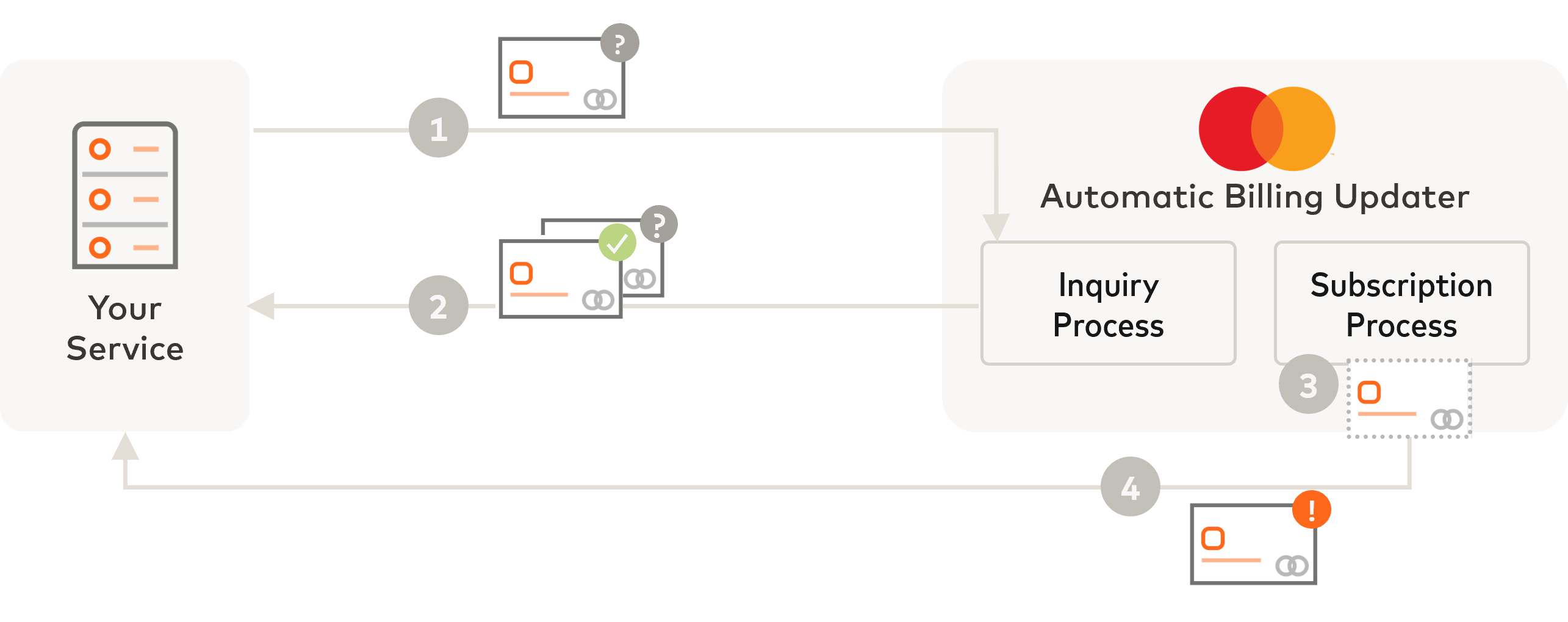 Mastercard Developers