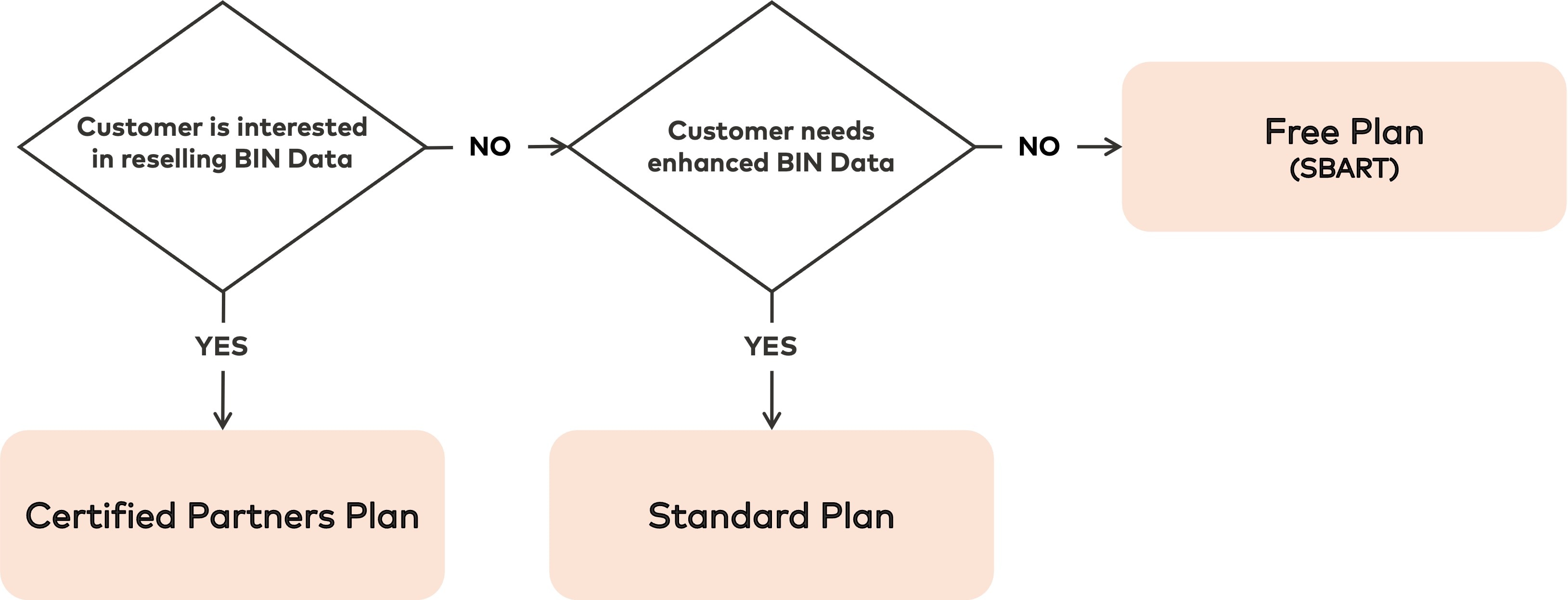 Mastercard Developers