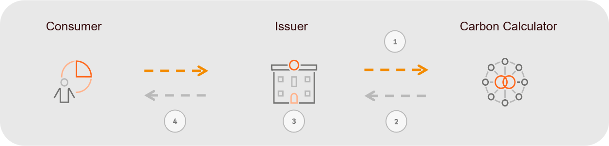 Mastercard Developers
