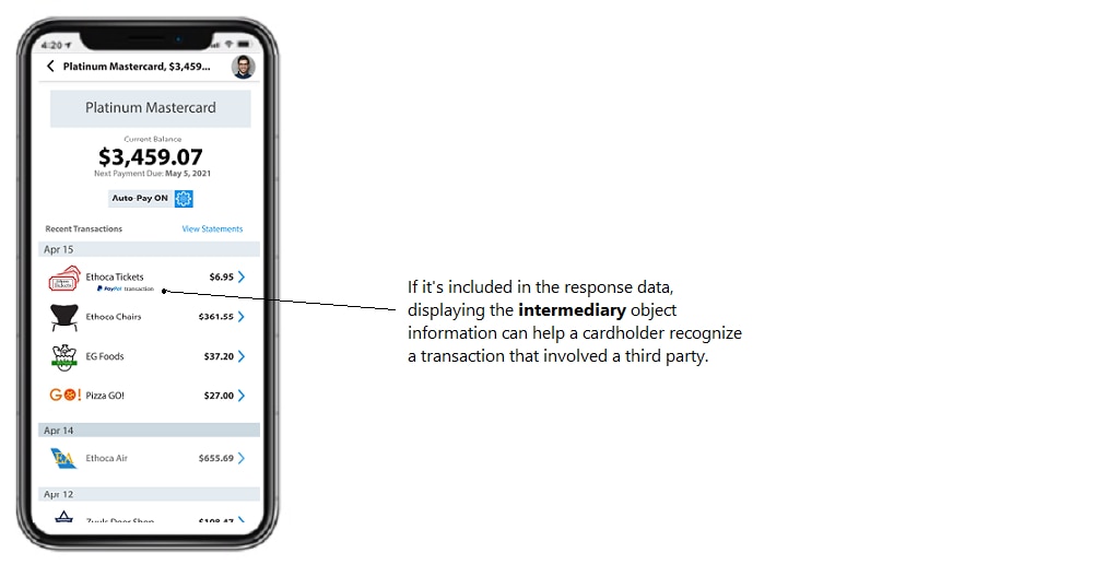Mastercard Developers