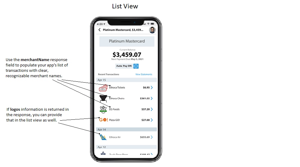 Mastercard Developers