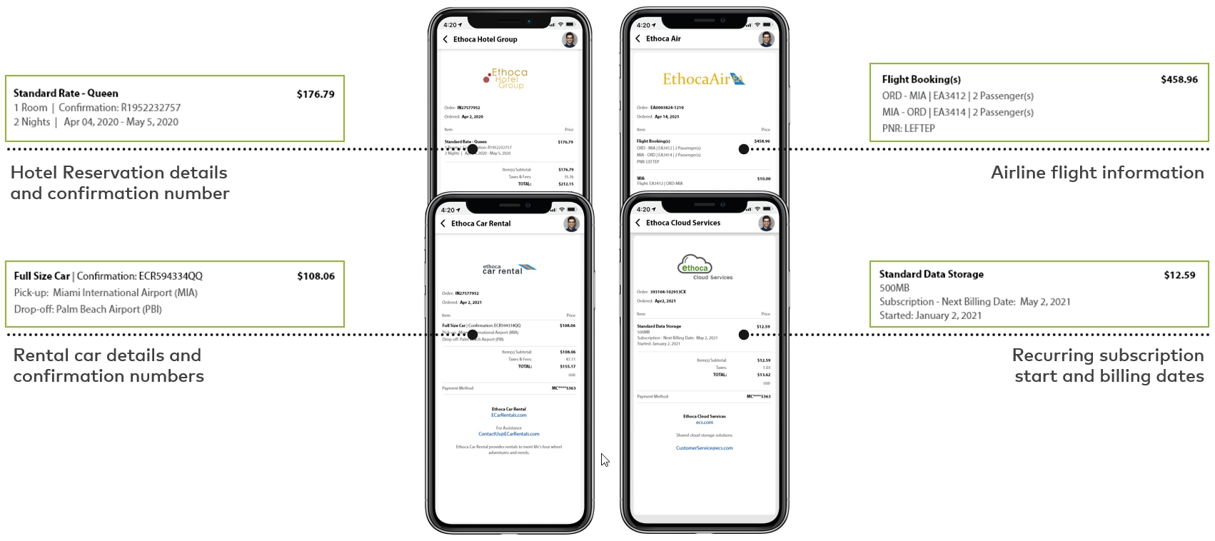 Mastercard Developers