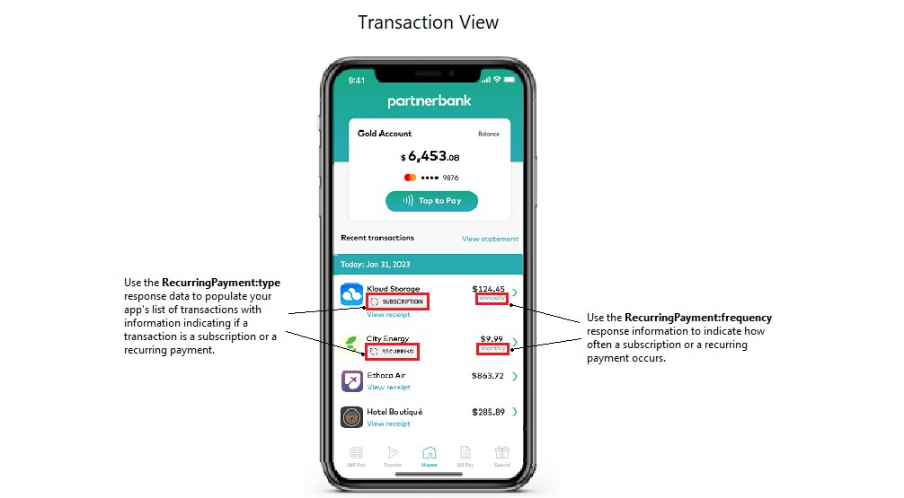 Mastercard Developers