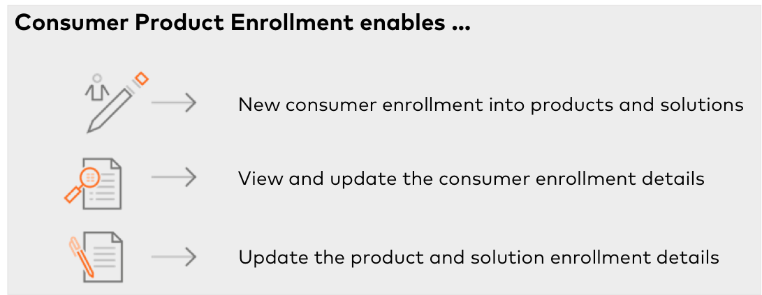 Mastercard Developers