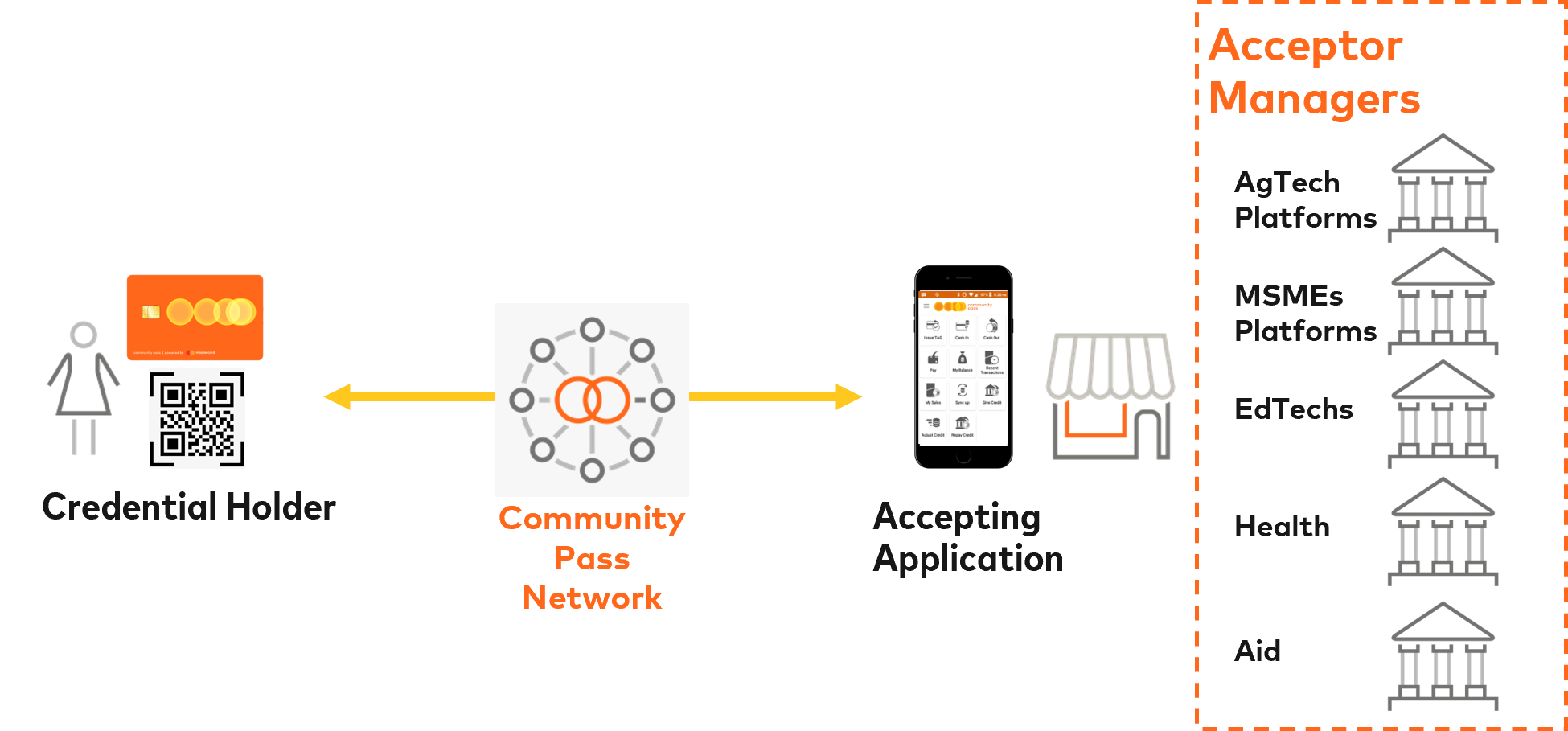 Mastercard Developers