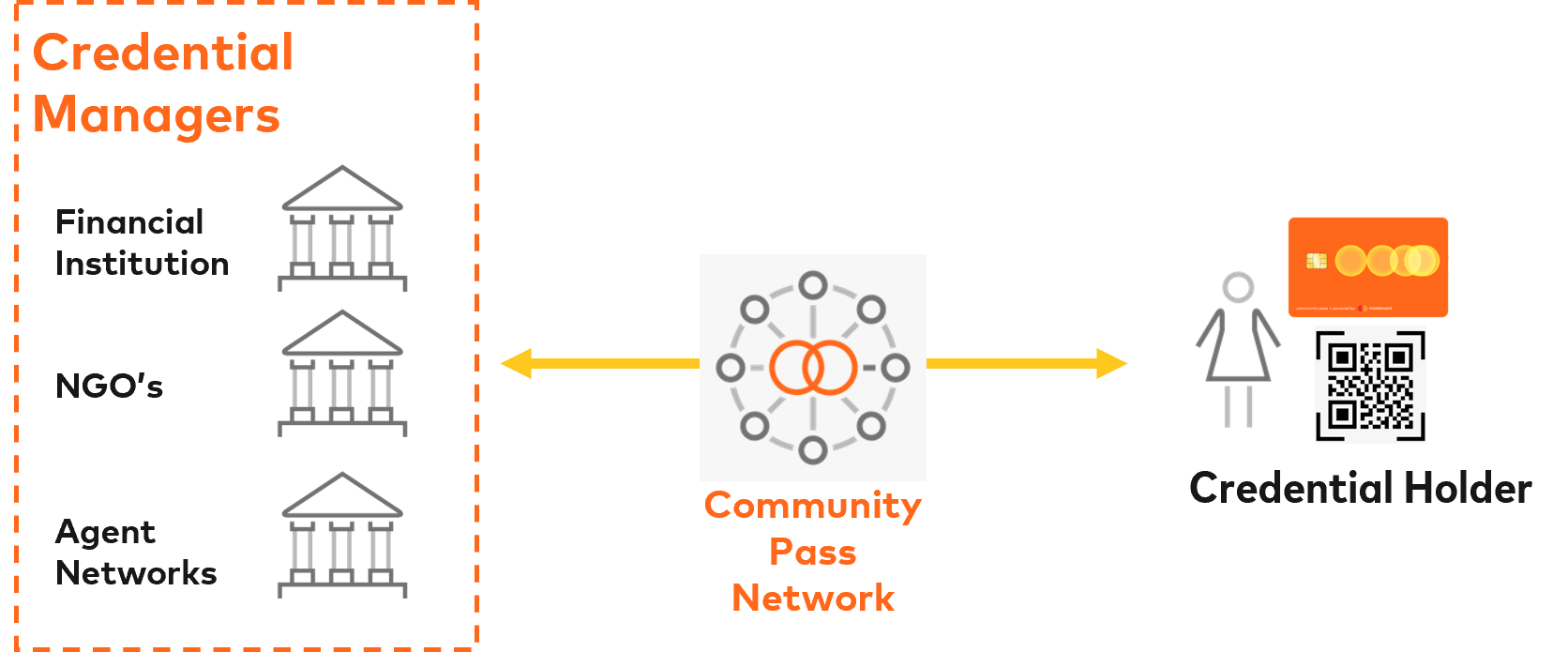 Mastercard Developers