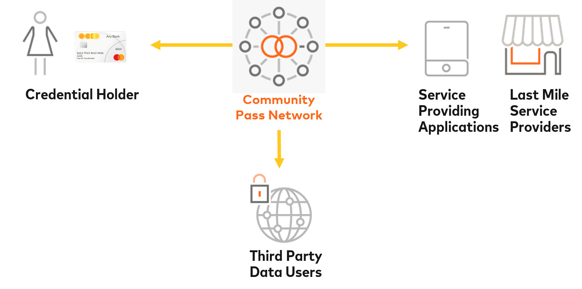 Mastercard Developers