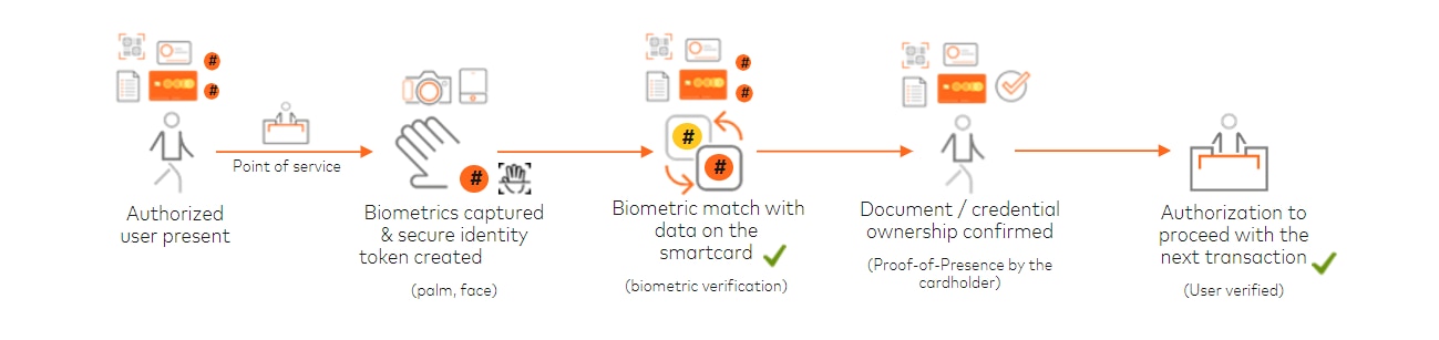 Mastercard Developers