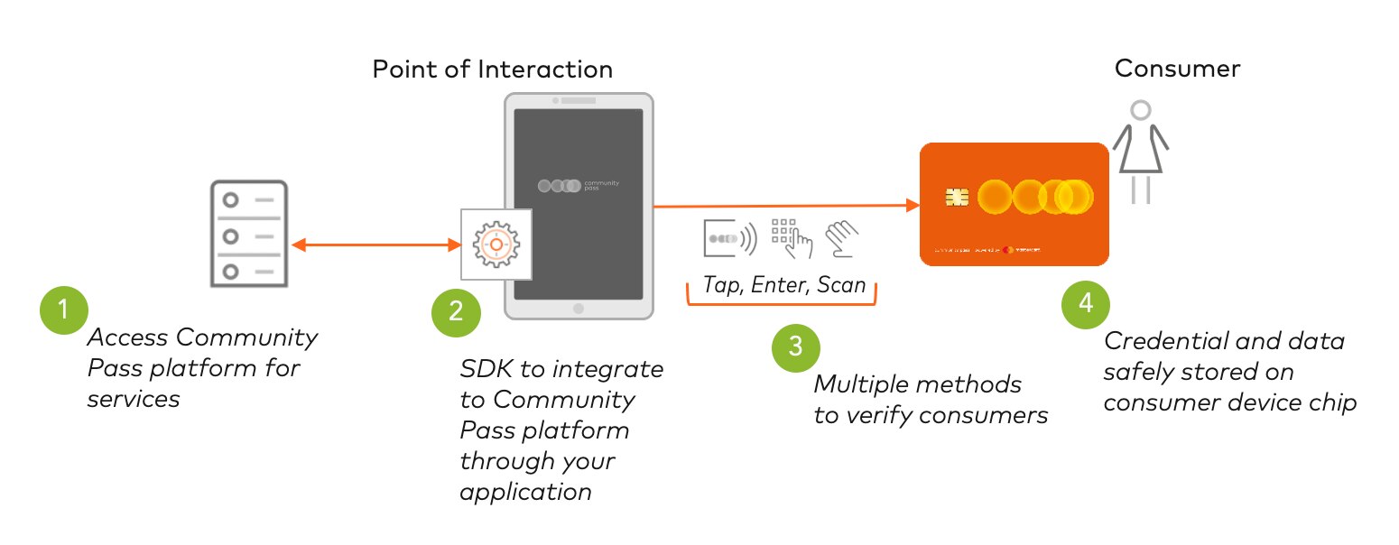 Mastercard Developers