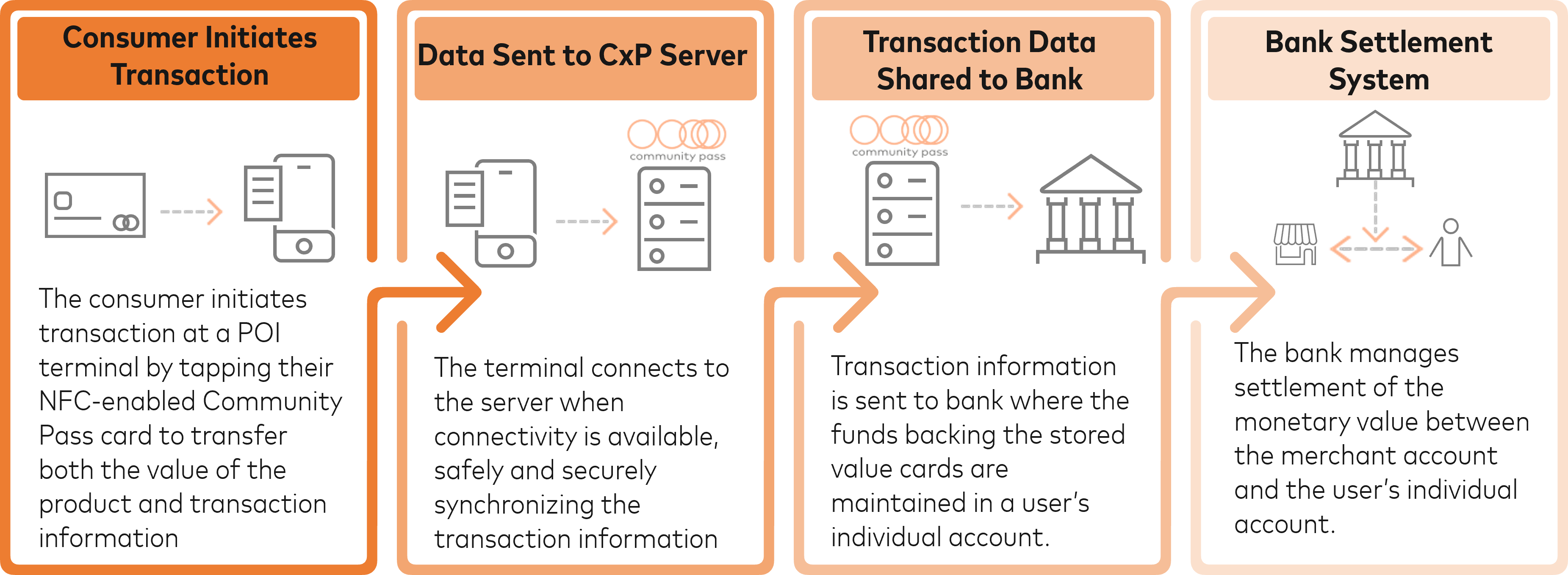 Mastercard Developers