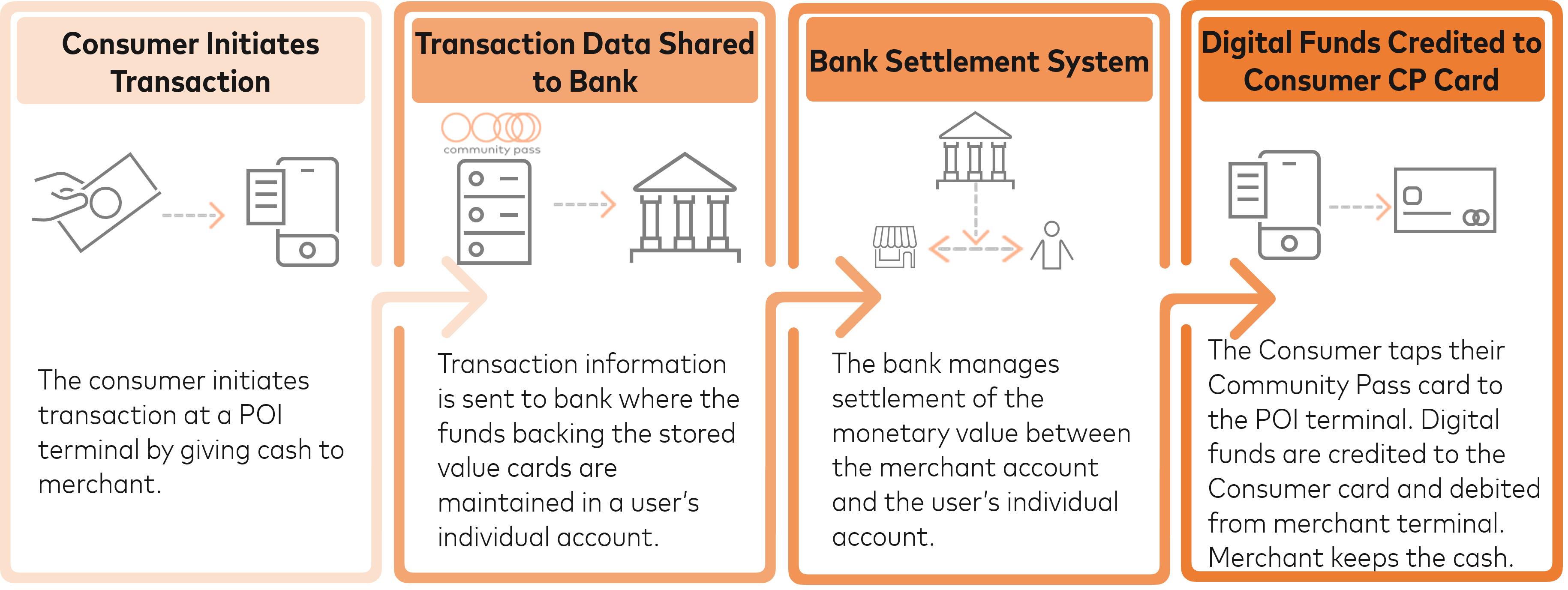 Mastercard Developers