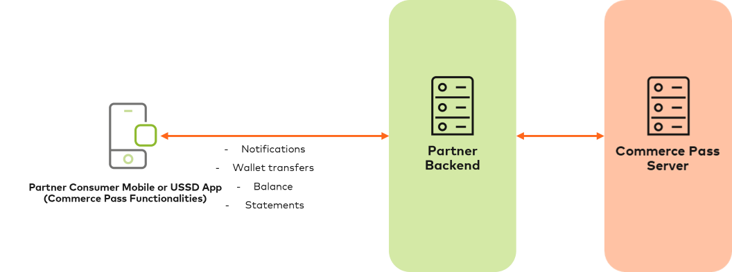 Mastercard Developers