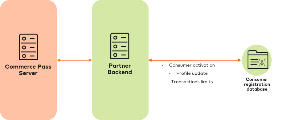Mastercard Developers