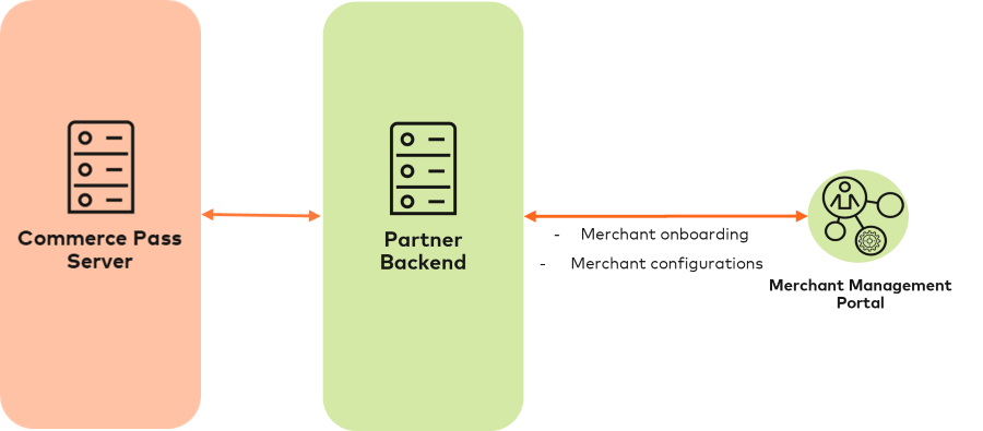 Mastercard Developers
