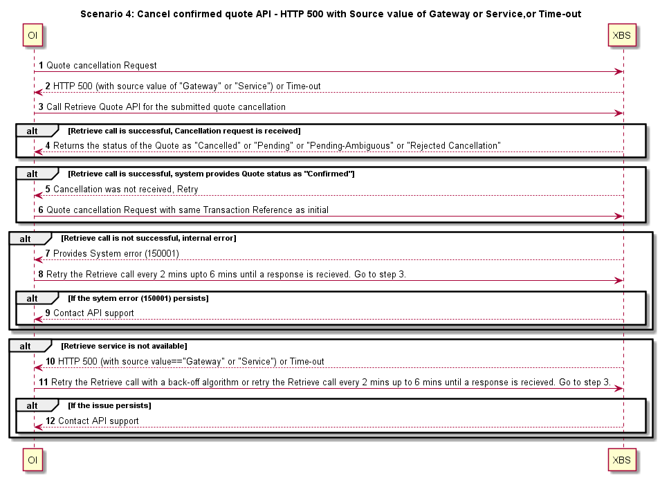 Mastercard Developers