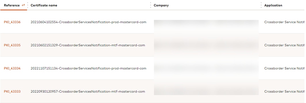 Mastercard Developers