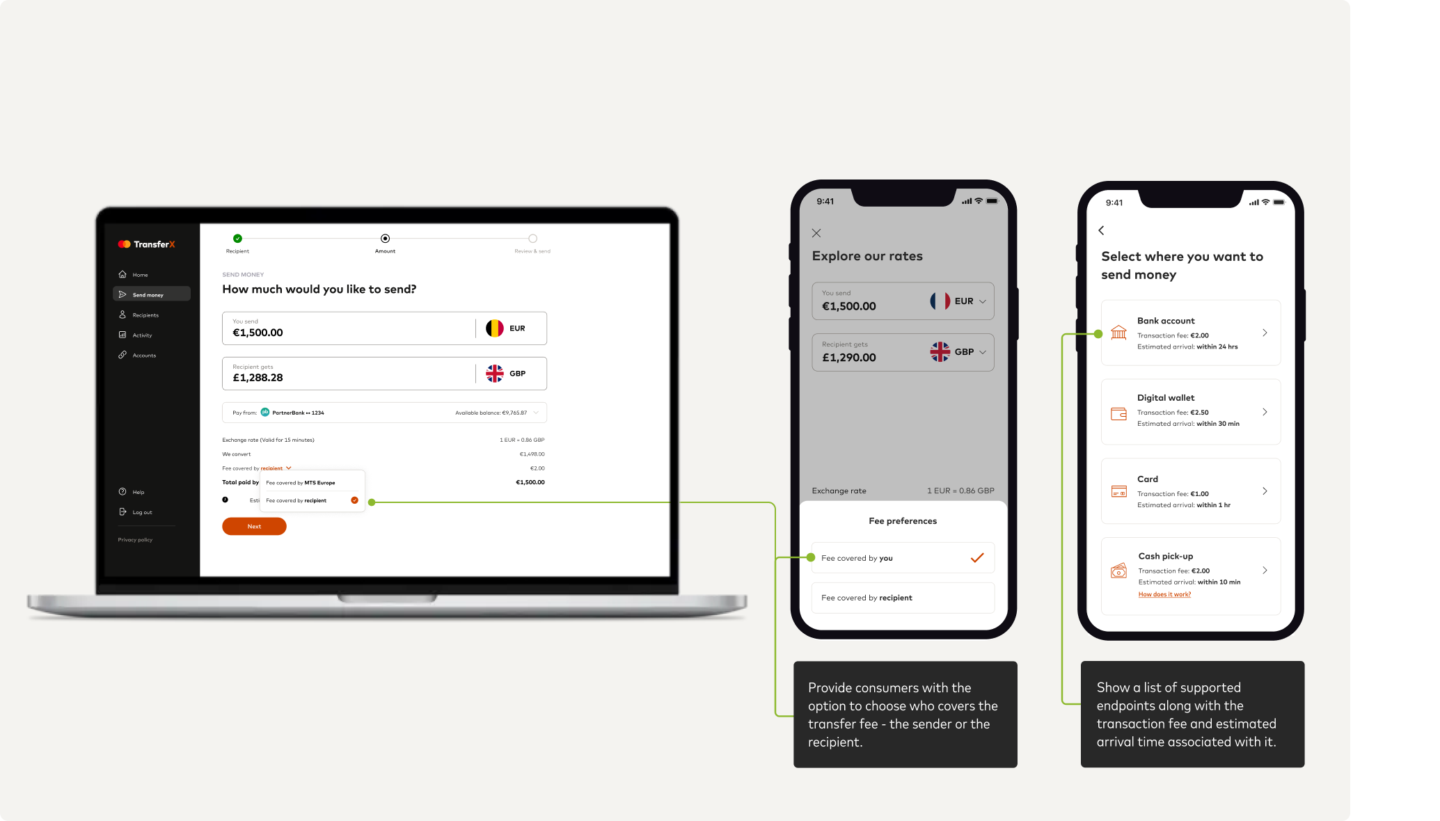 Mastercard Developers