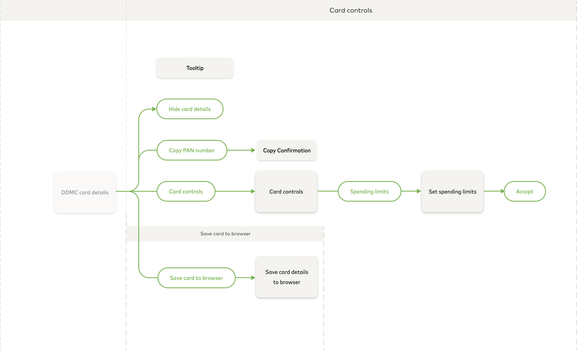 Mastercard Developers