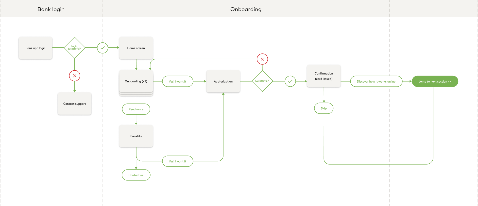 Mastercard Developers