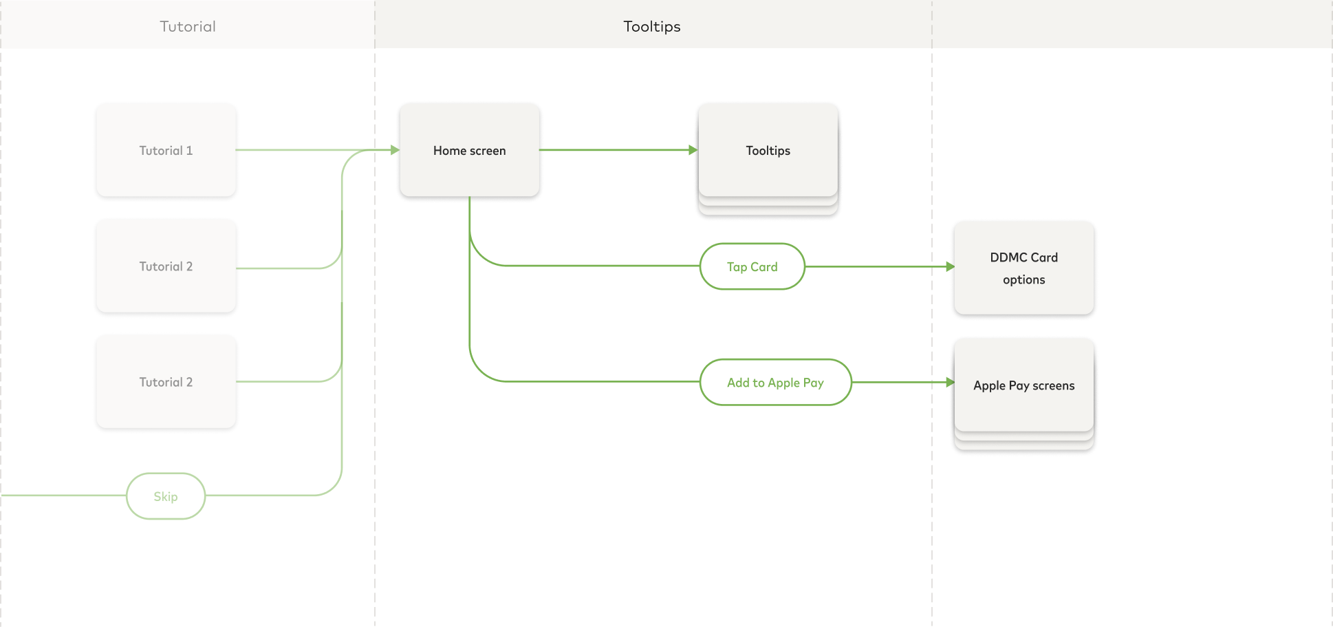 Mastercard Developers
