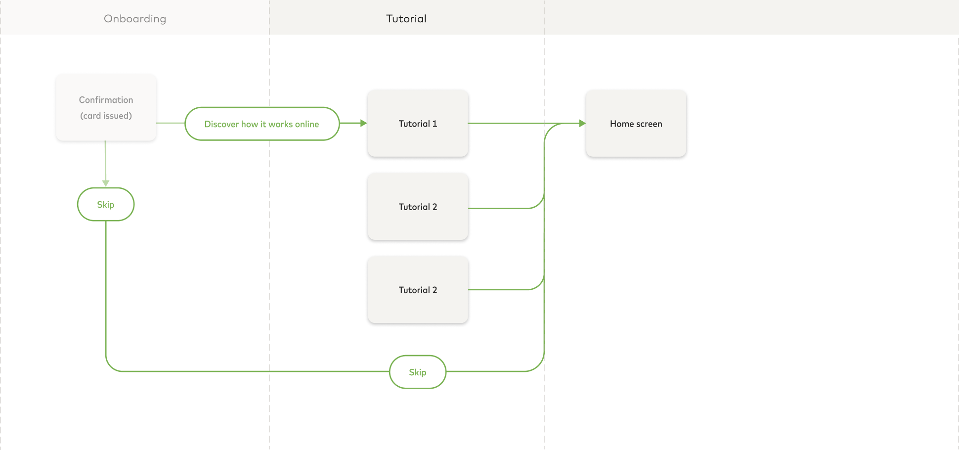 Mastercard Developers