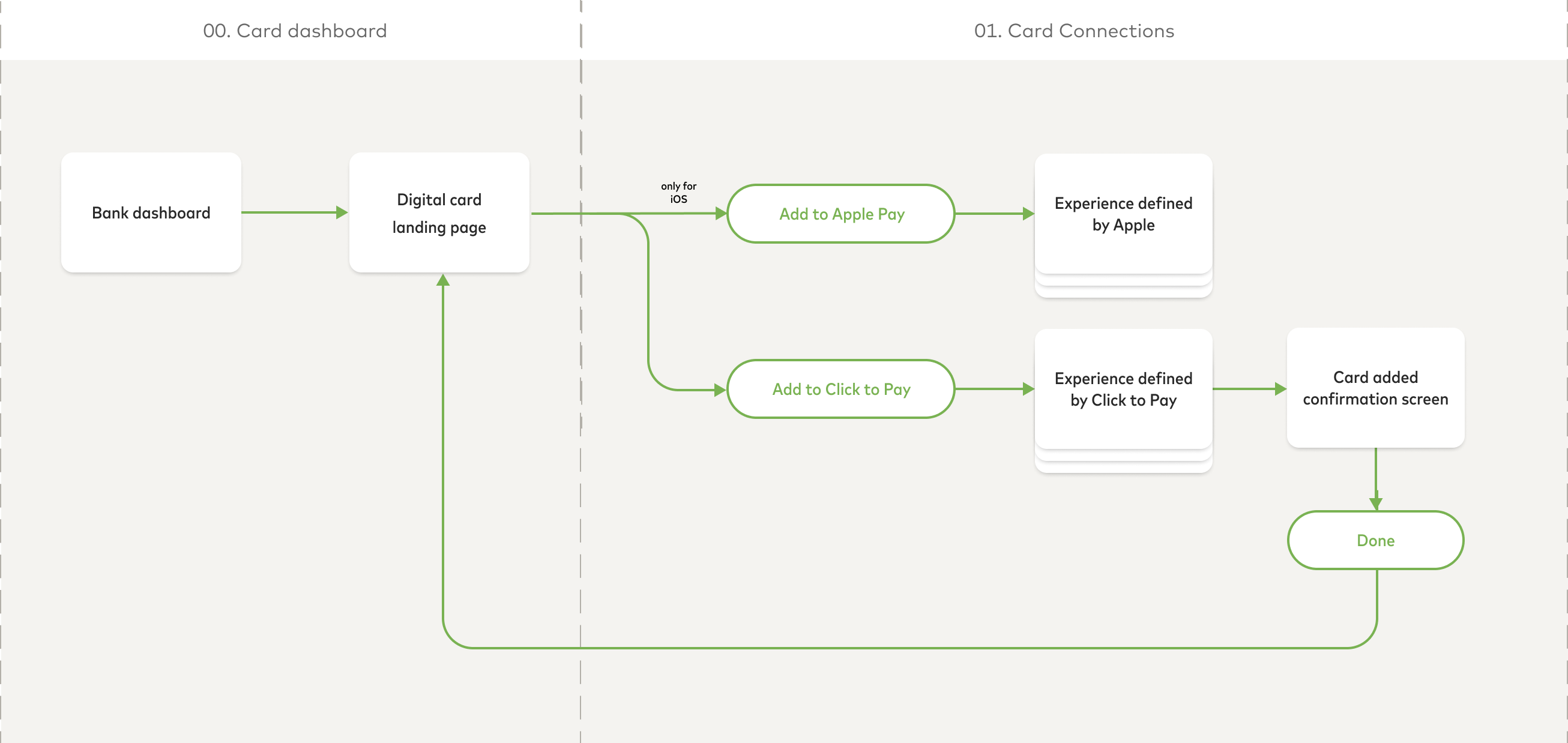 Mastercard Developers