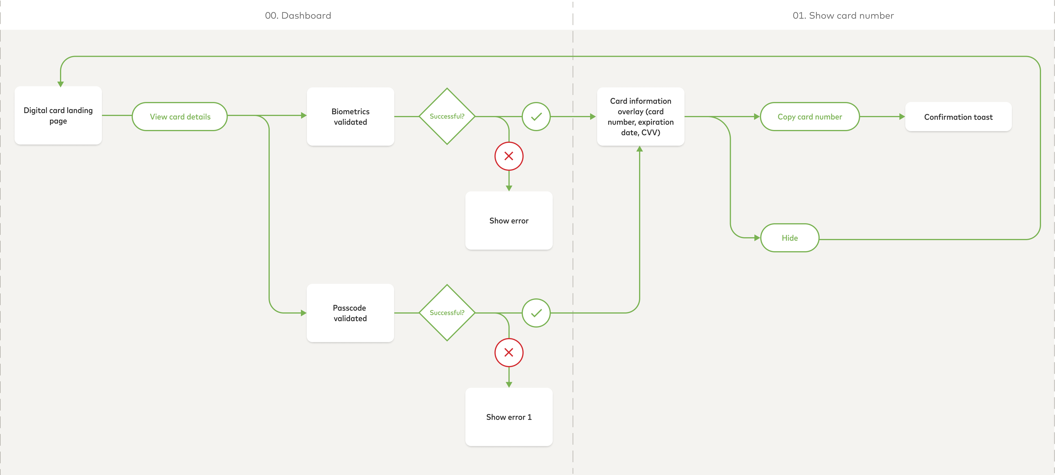 Mastercard Developers