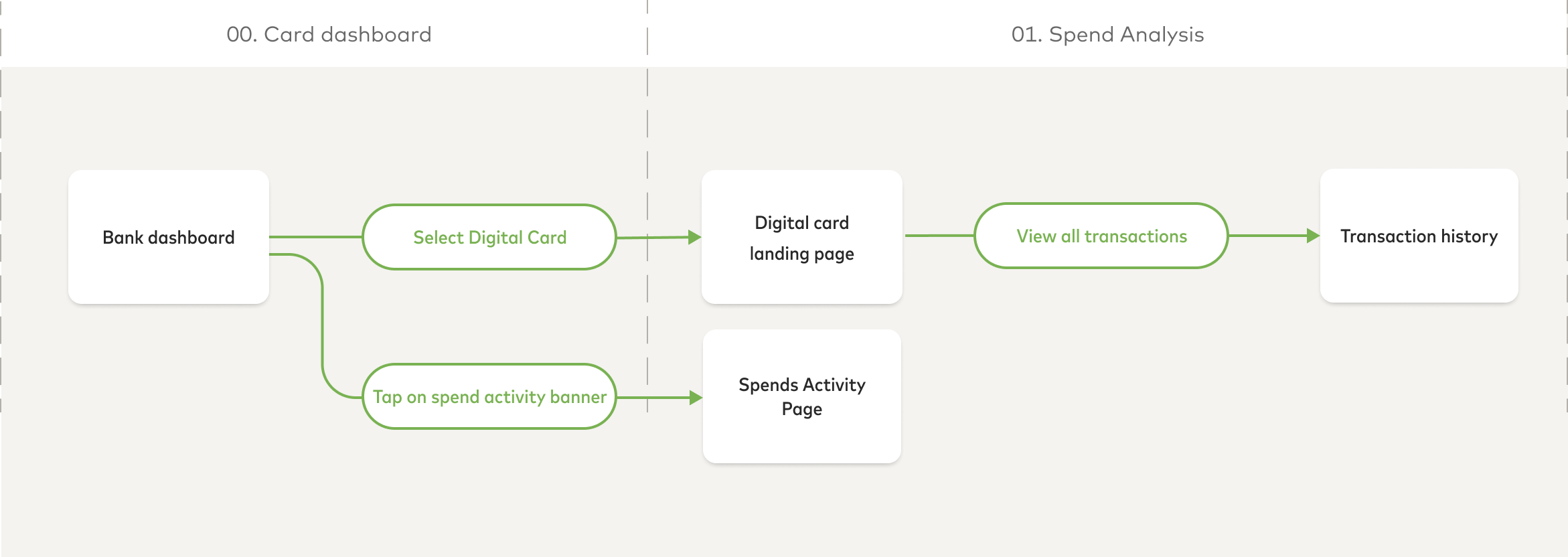 Mastercard Developers