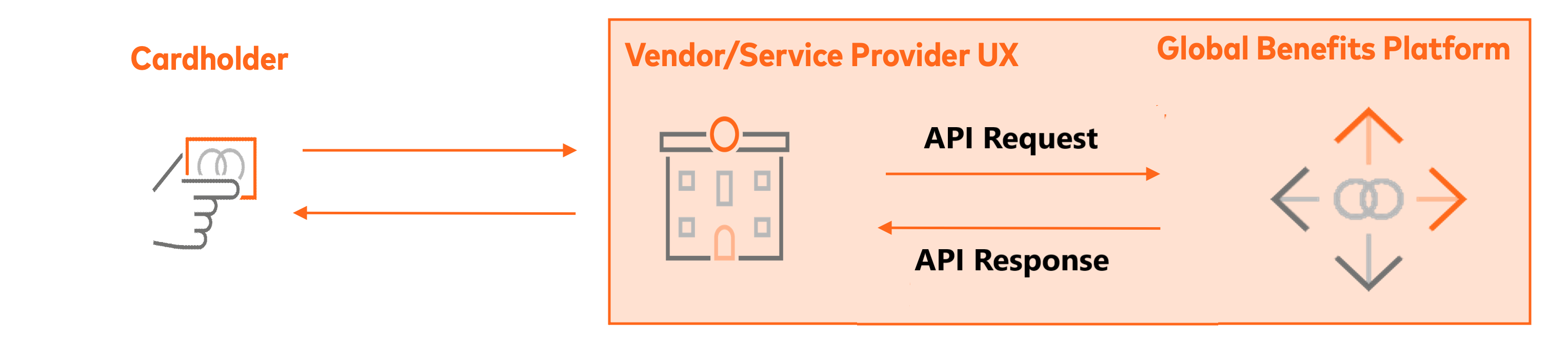 Mastercard Developers