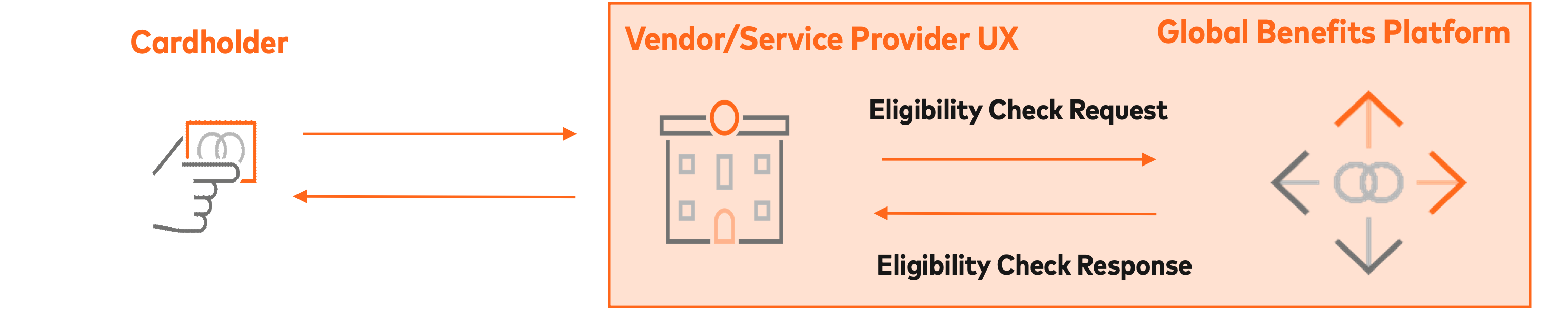 Mastercard Developers