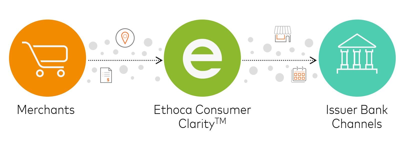 Mastercard Developers