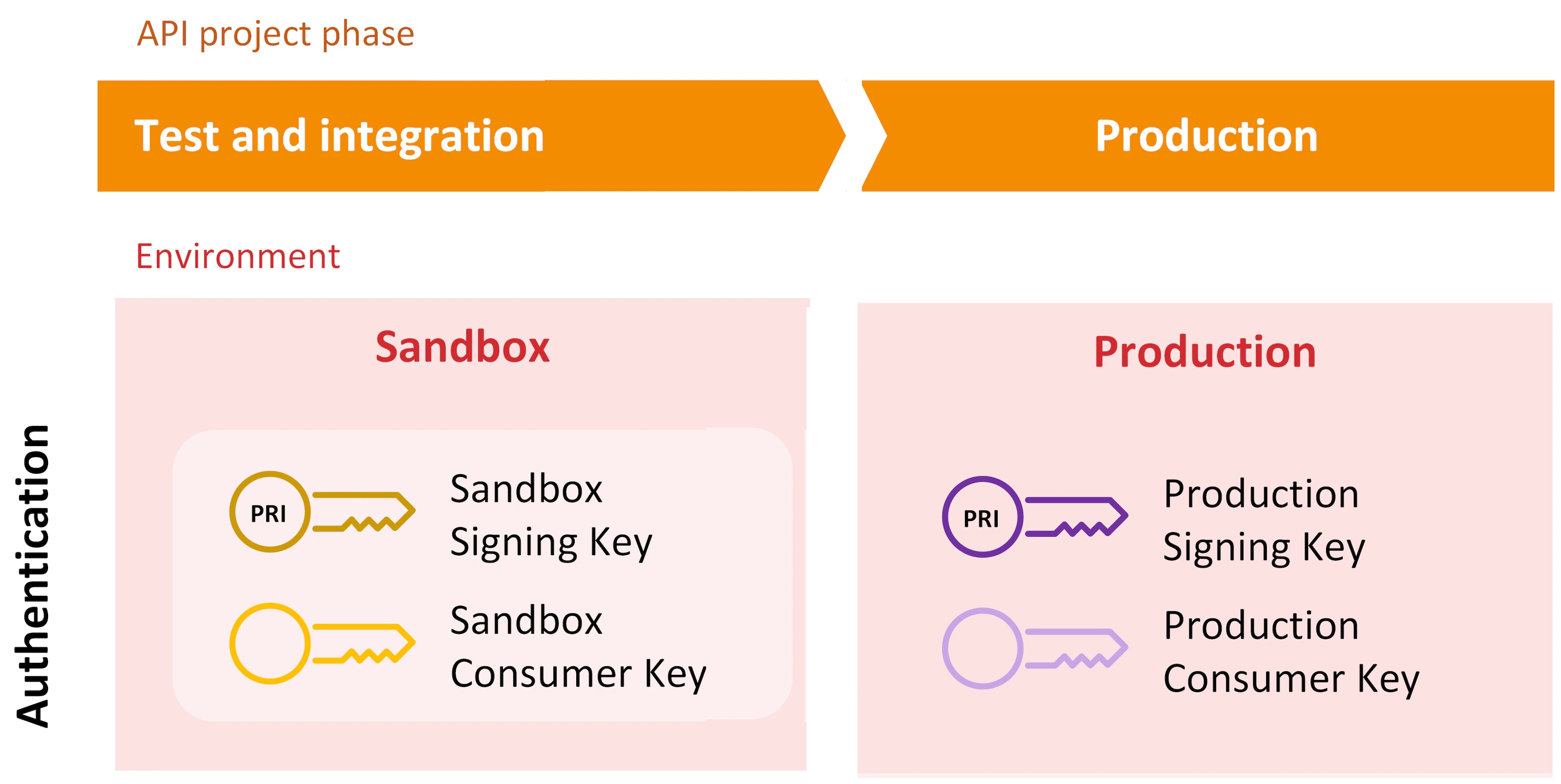 Mastercard Developers