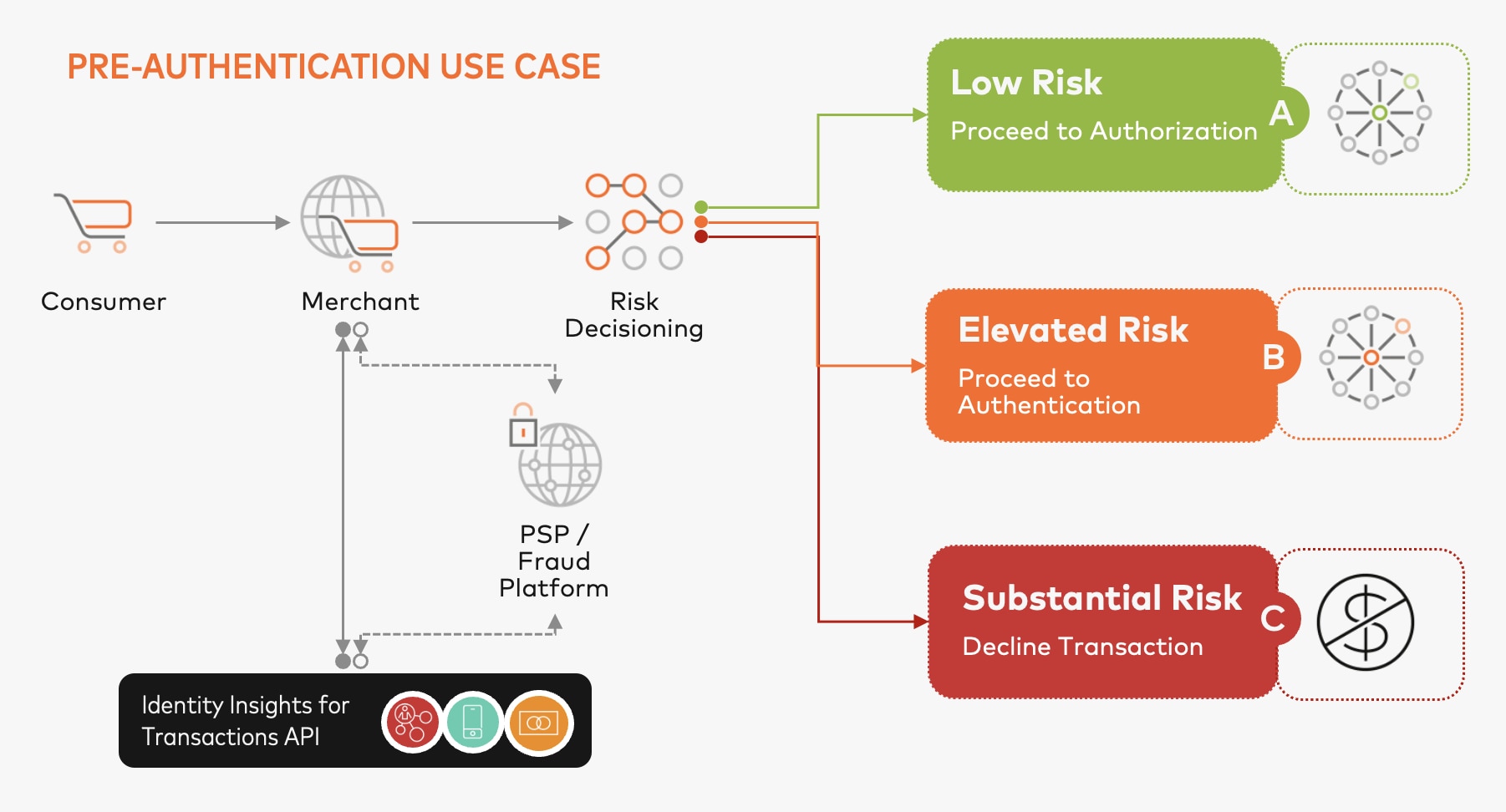 Mastercard Developers
