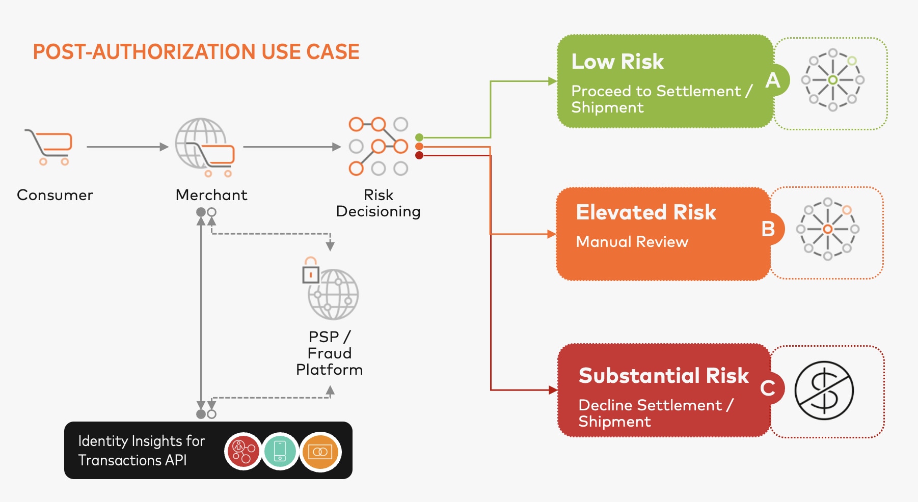 Mastercard Developers