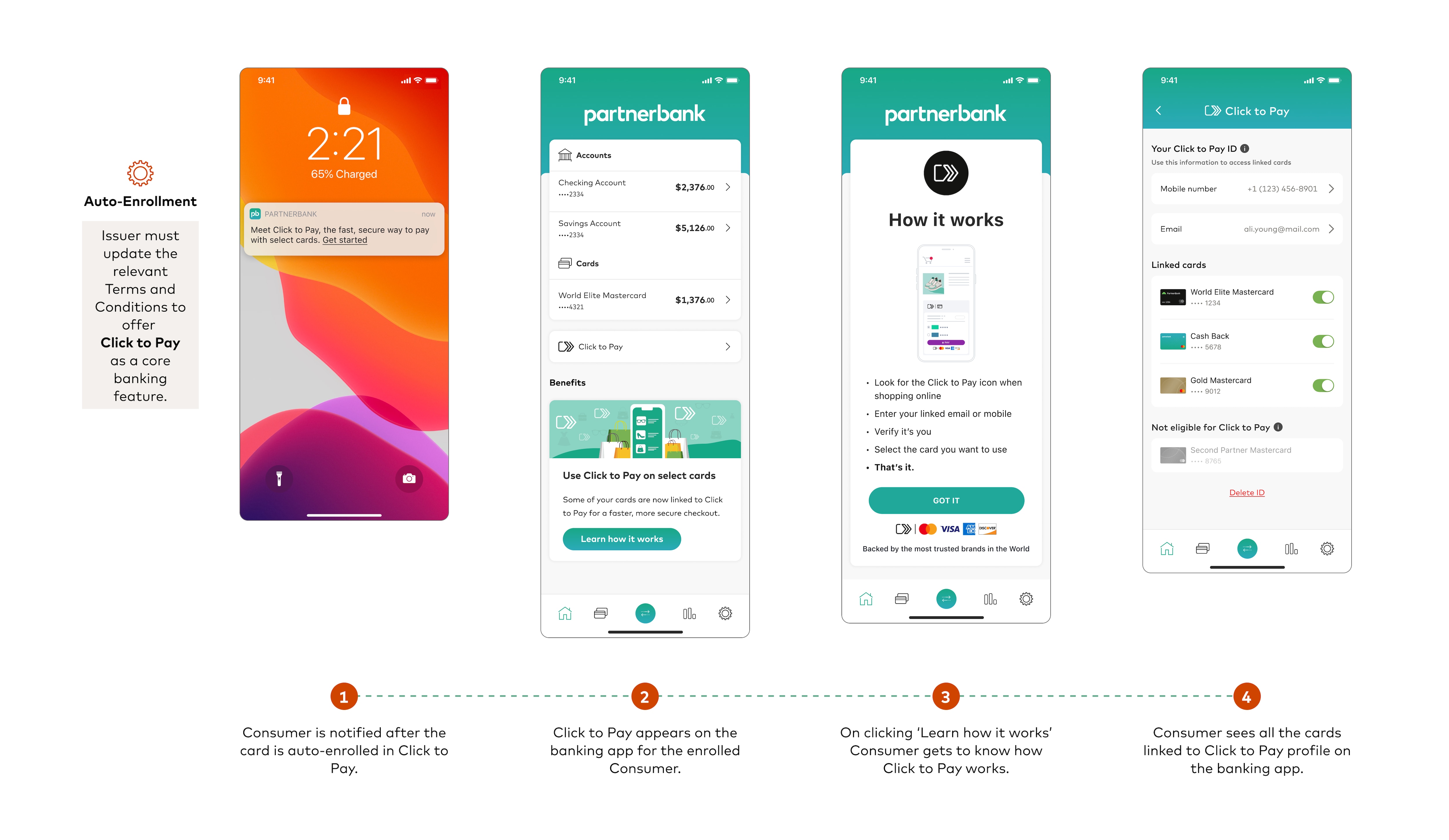Mastercard Developers