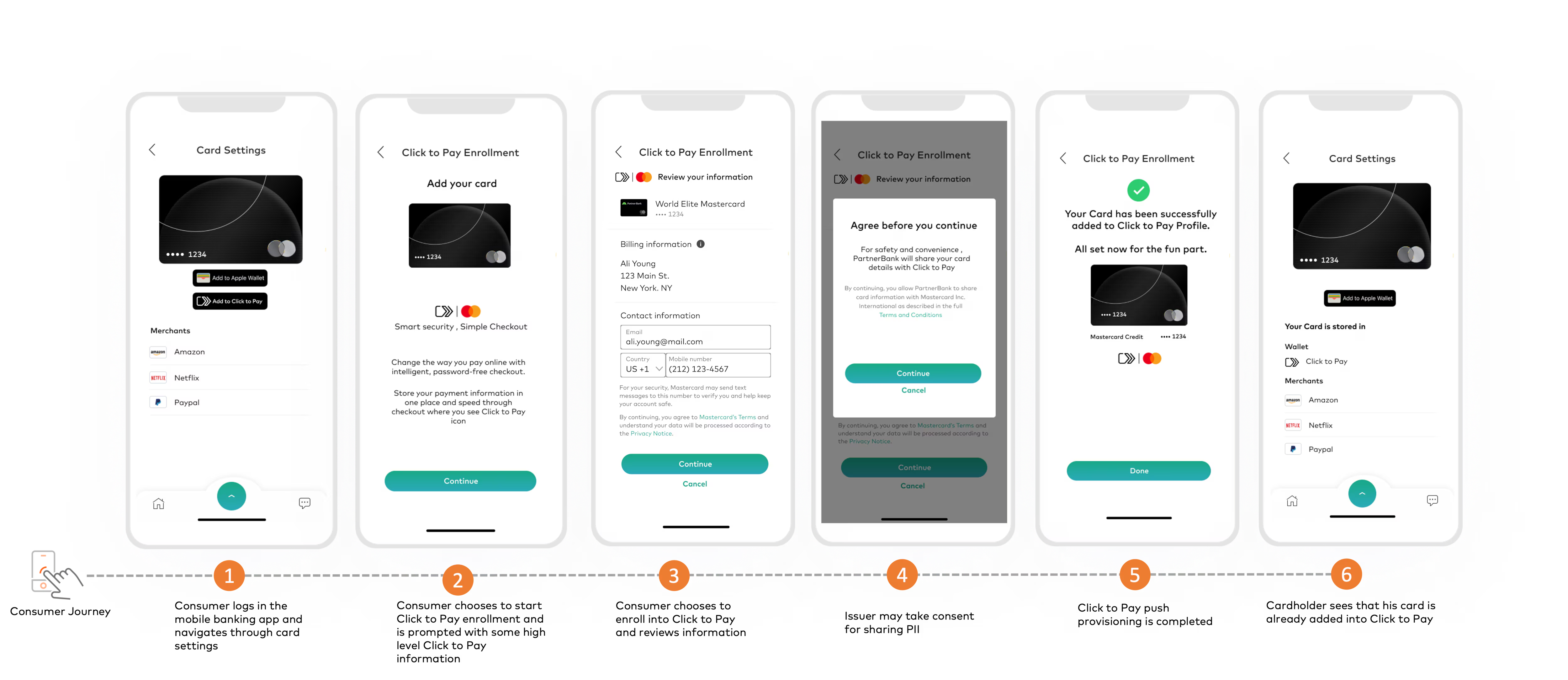 Mastercard Developers