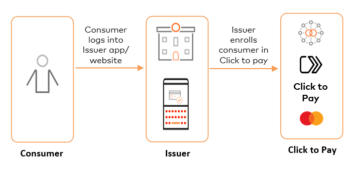 Mastercard Developers