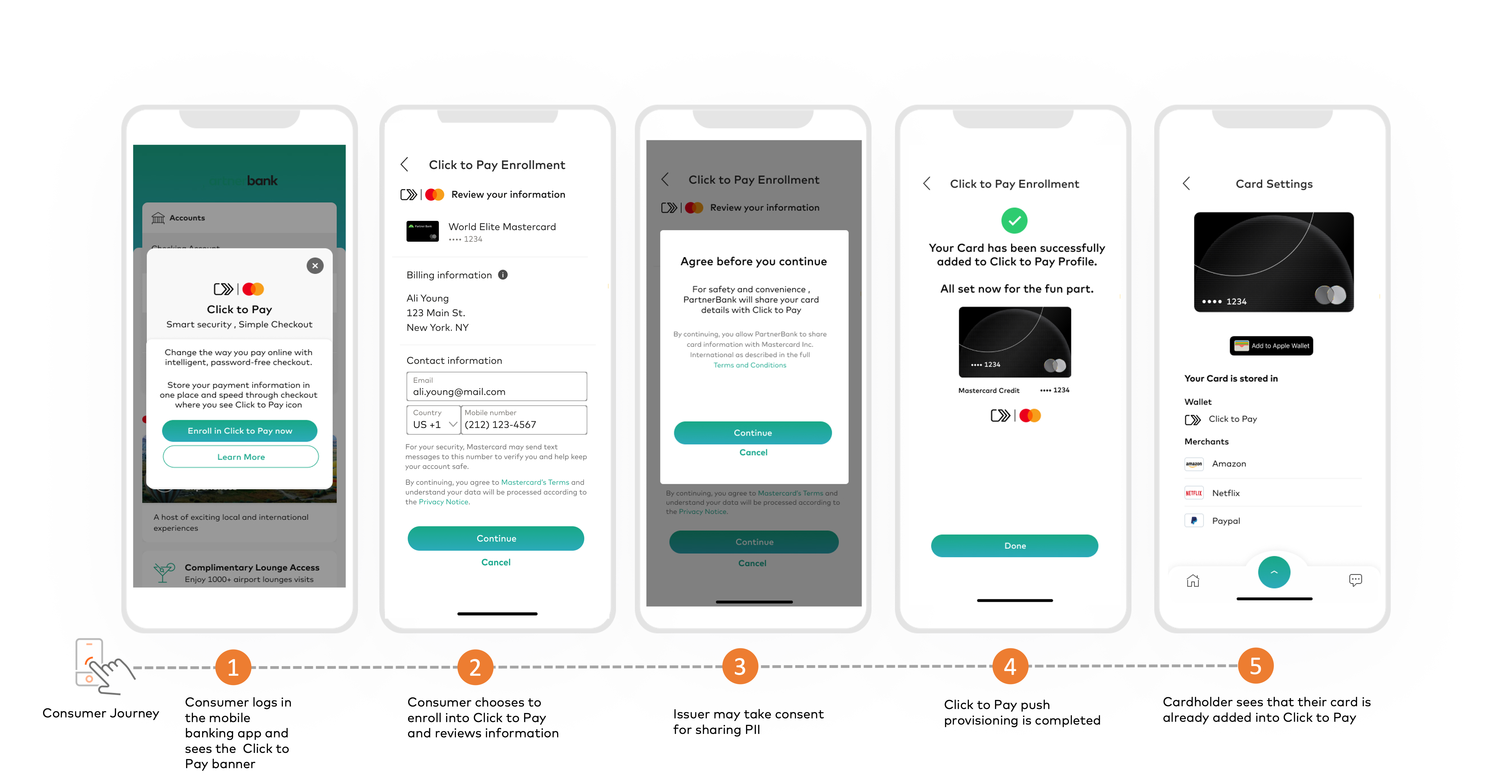 Mastercard Developers