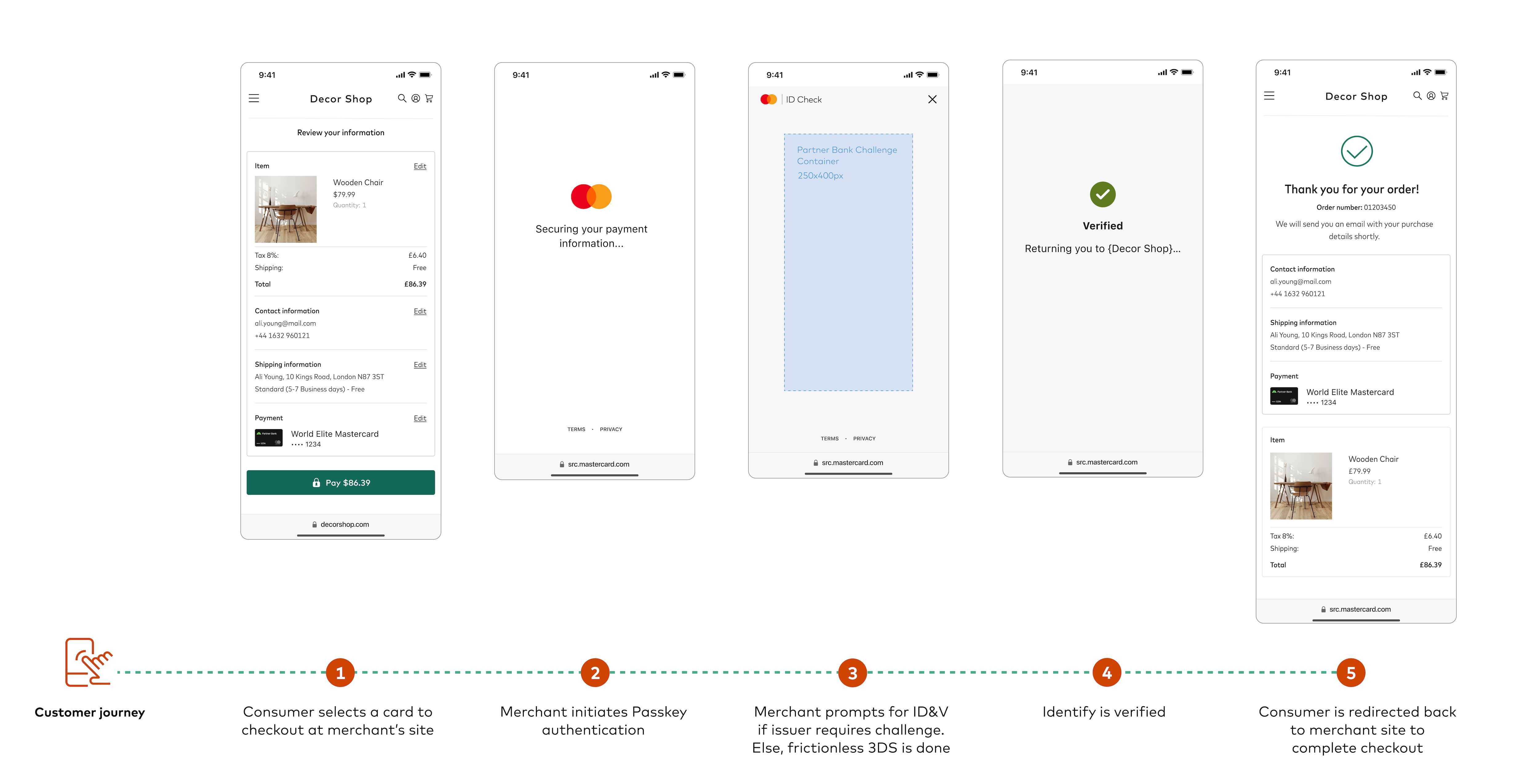 Mastercard Developers