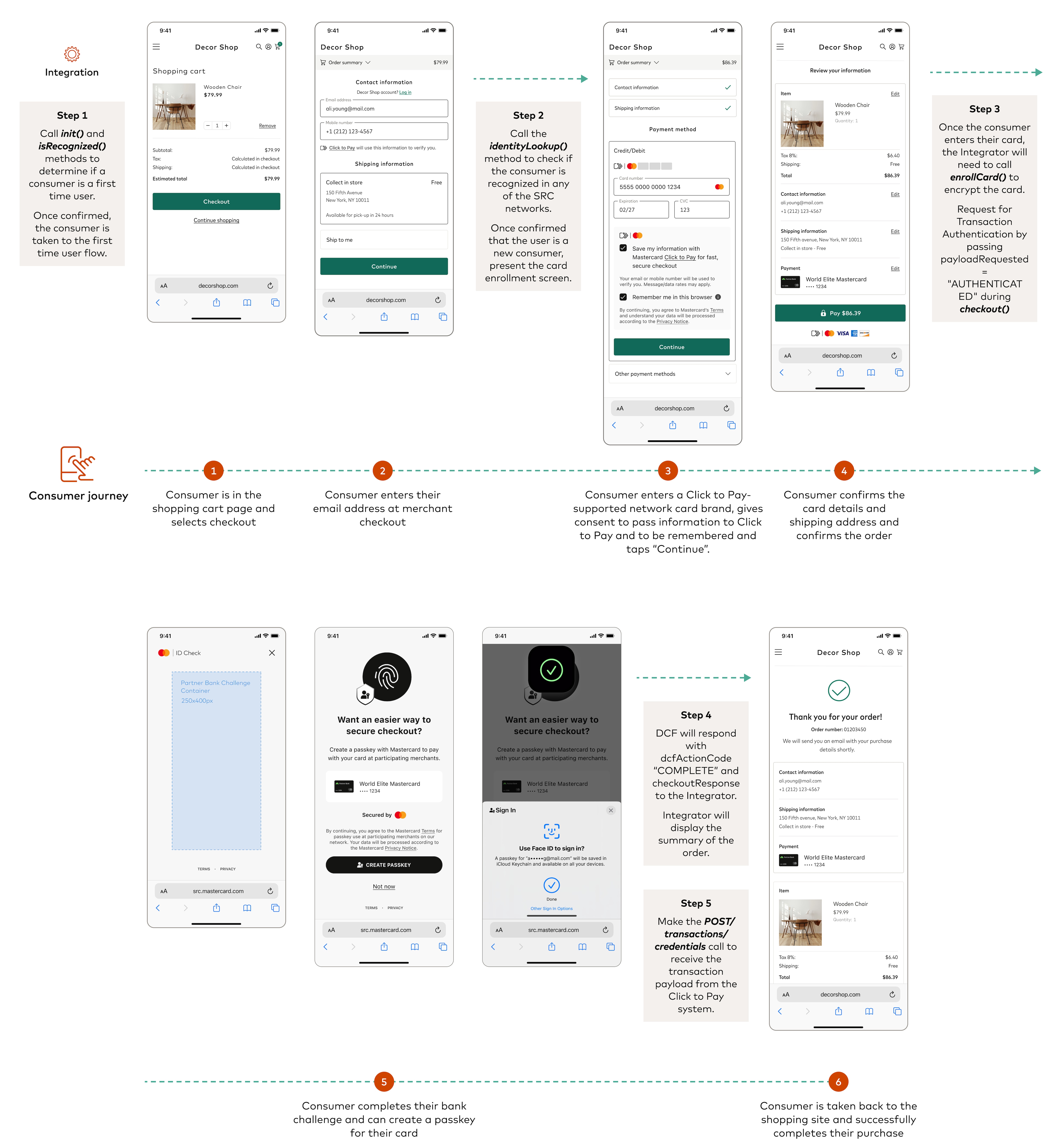 Mastercard Developers