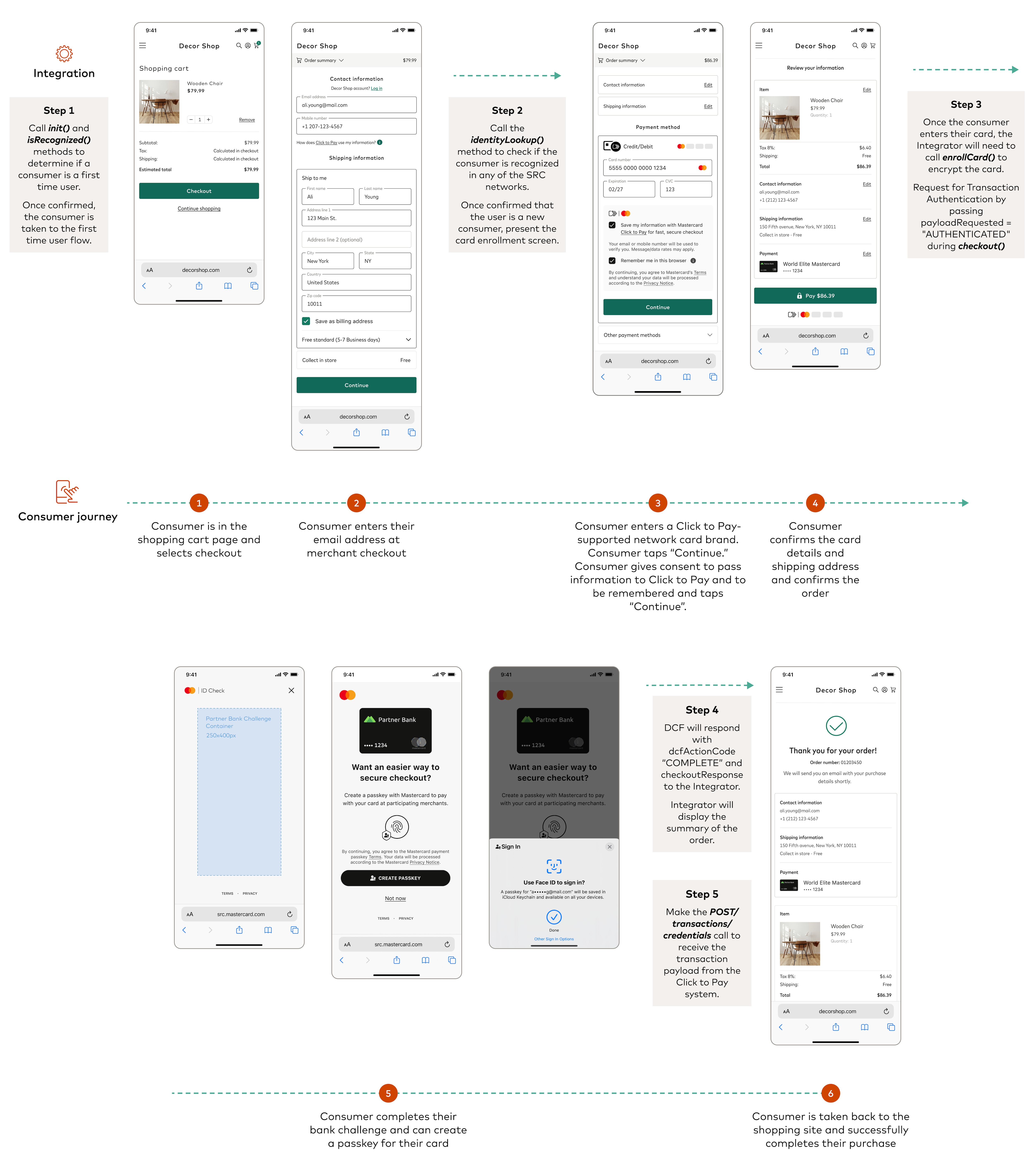 Mastercard Developers
