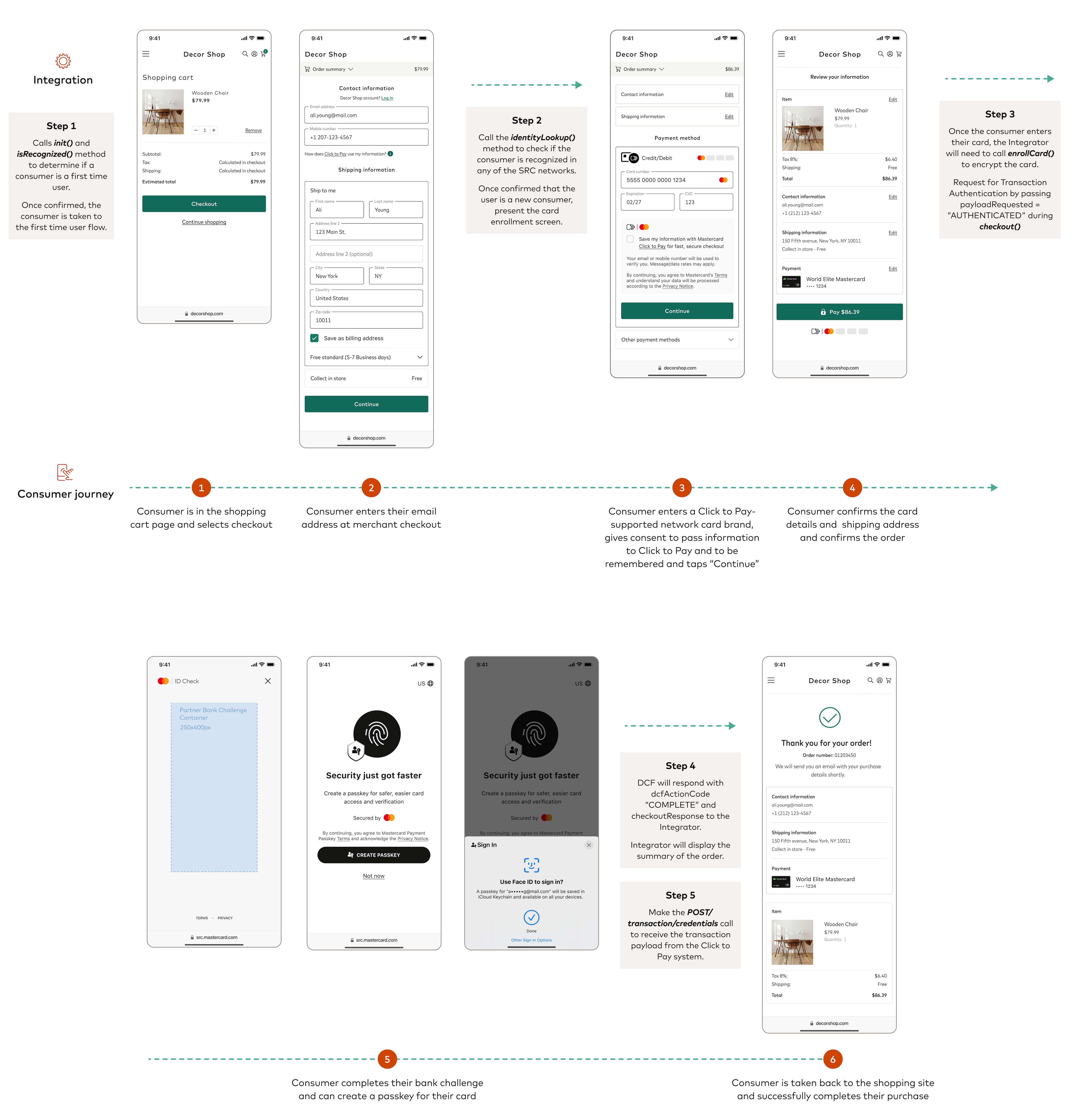 Mastercard Developers