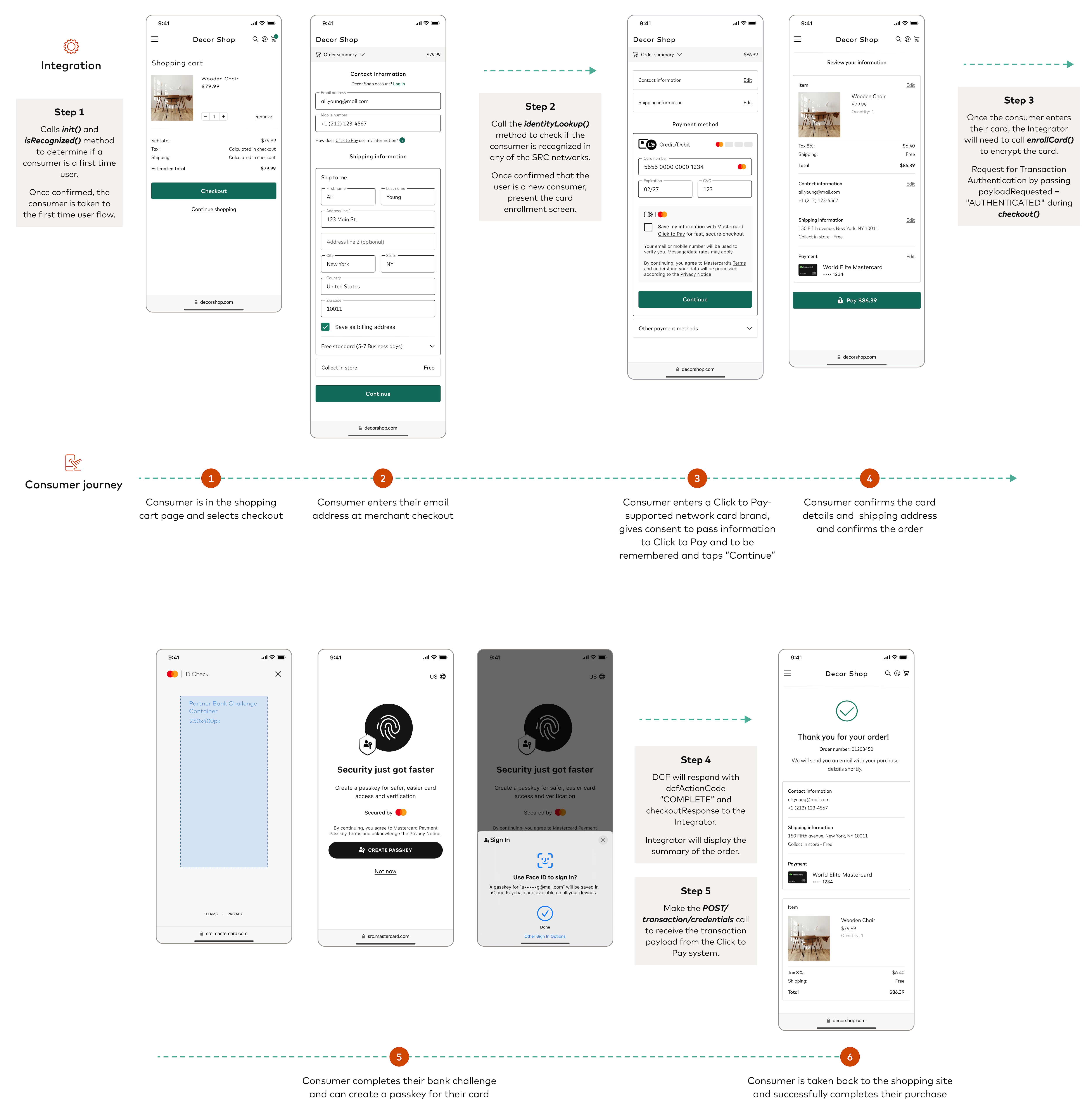 Mastercard Developers