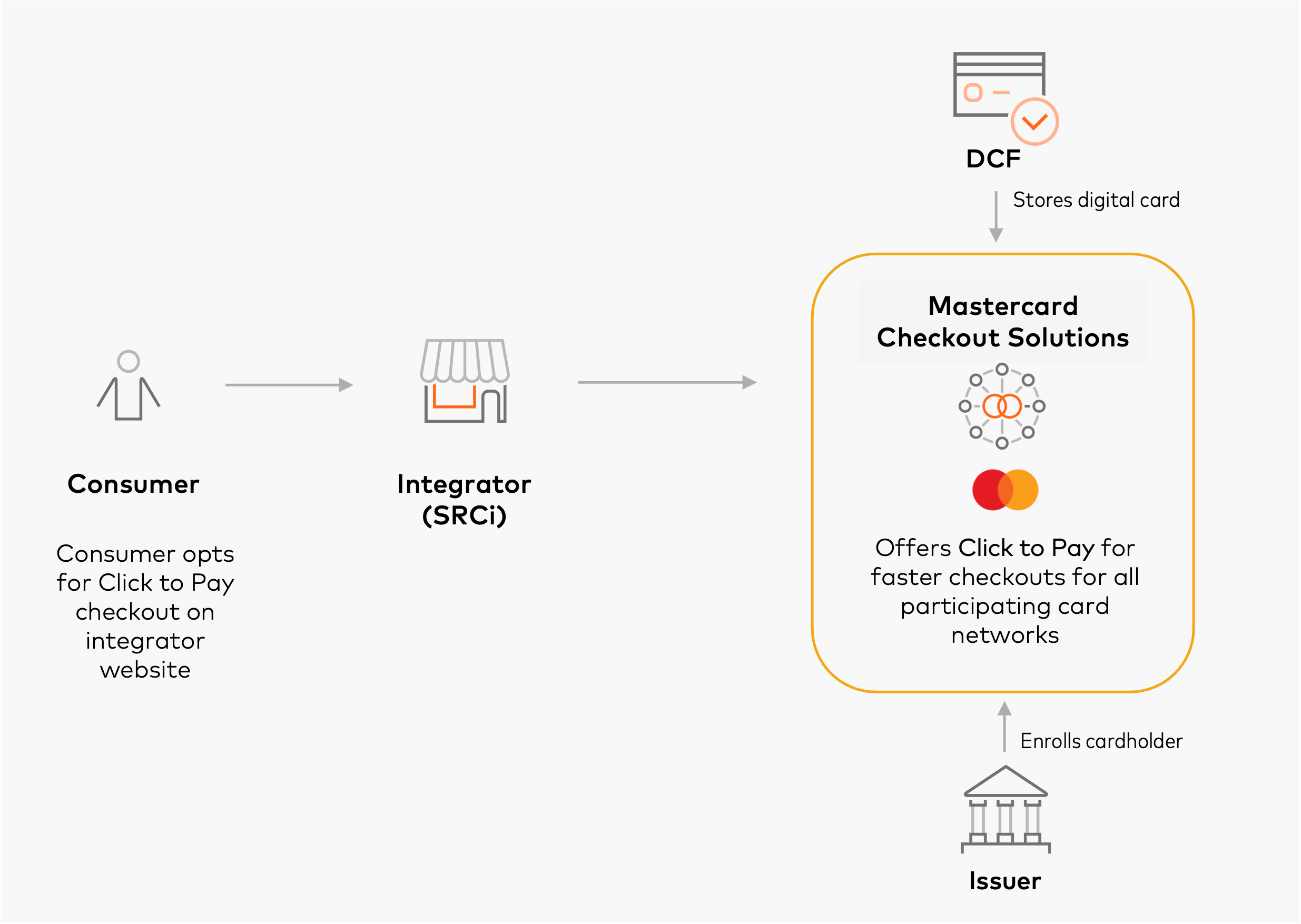 Mastercard Developers